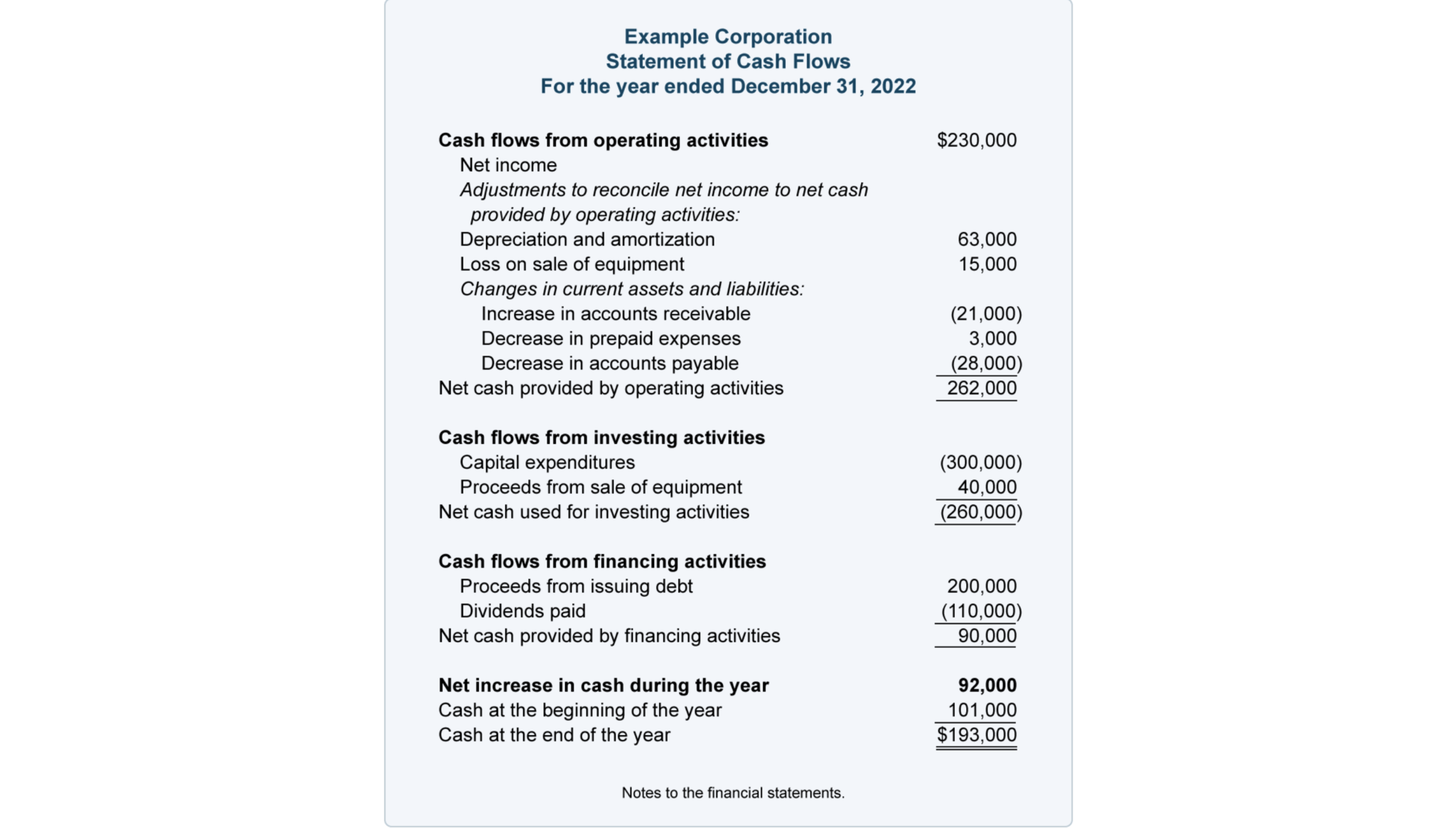 Odoo ERP and Cash Flow Statement