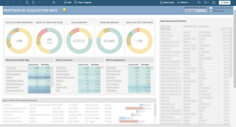 Tableau Server for Large-Scale Manufacturing Company - ERPixel - Software Development Company ...