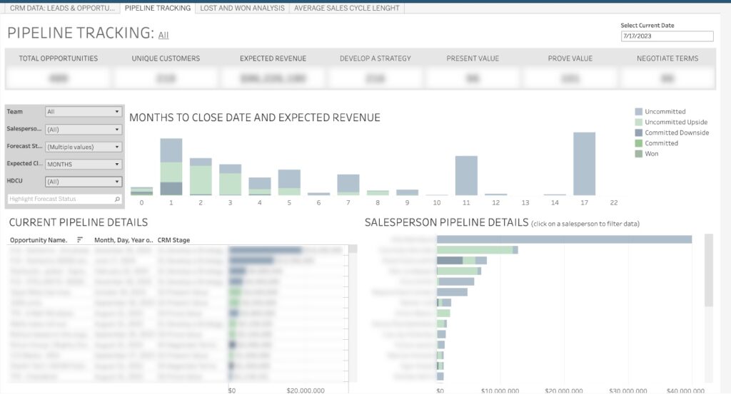 Tableau Server for Large-Scale Manufacturing Company - ERPixel - Software Development Company ...