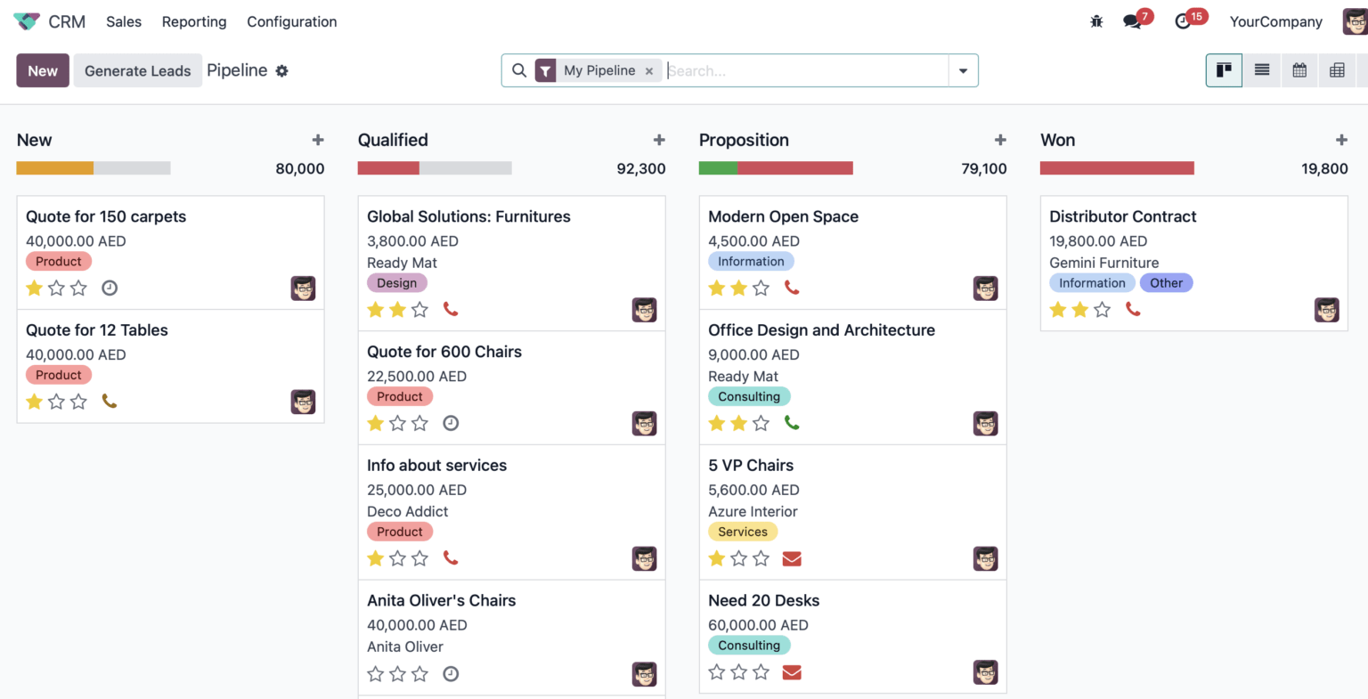 What is Odoo ERP? Deep Review of Interface, Features, Versions