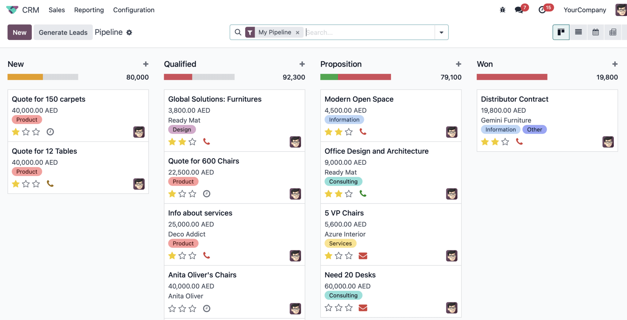 What is Odoo ERP? Deep Review of Interface, Features, Versions