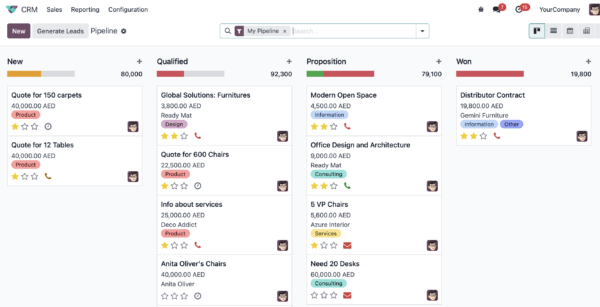 What is Odoo ERP? Deep Review of Interface, Features, Versions